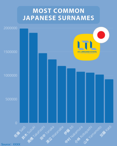 Japanese Name Generator | Get Yours Now (Super Simple)